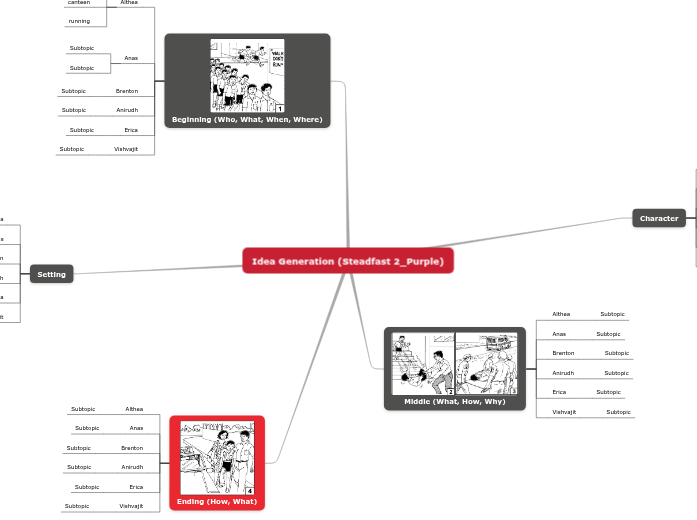 Idea Generation (Steadfast 2_Group 2) - Mind Map